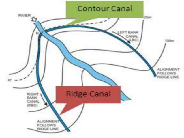 Canal & canal types with design of channels by dj sir covered kennedy ...
