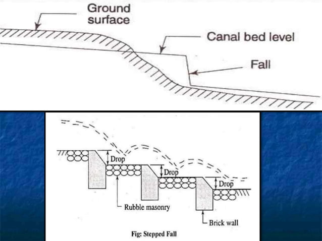 Canal & canal types with design of channels by dj sir covered kennedy ...