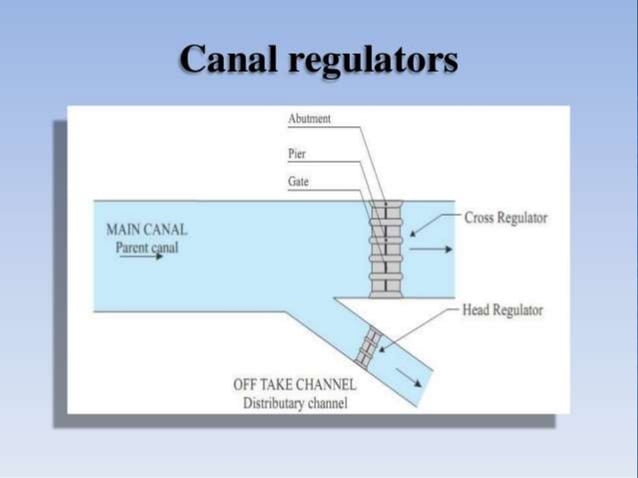 Canal & canal types with design of channels by dj sir covered kennedy ...