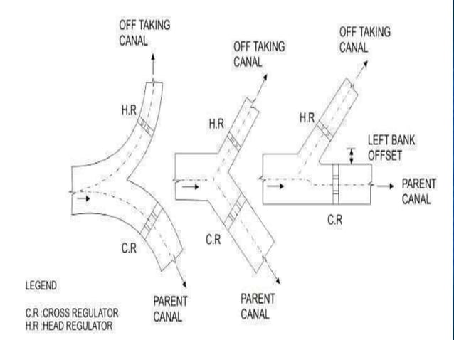 Canal & canal types with design of channels by dj sir covered kennedy ...