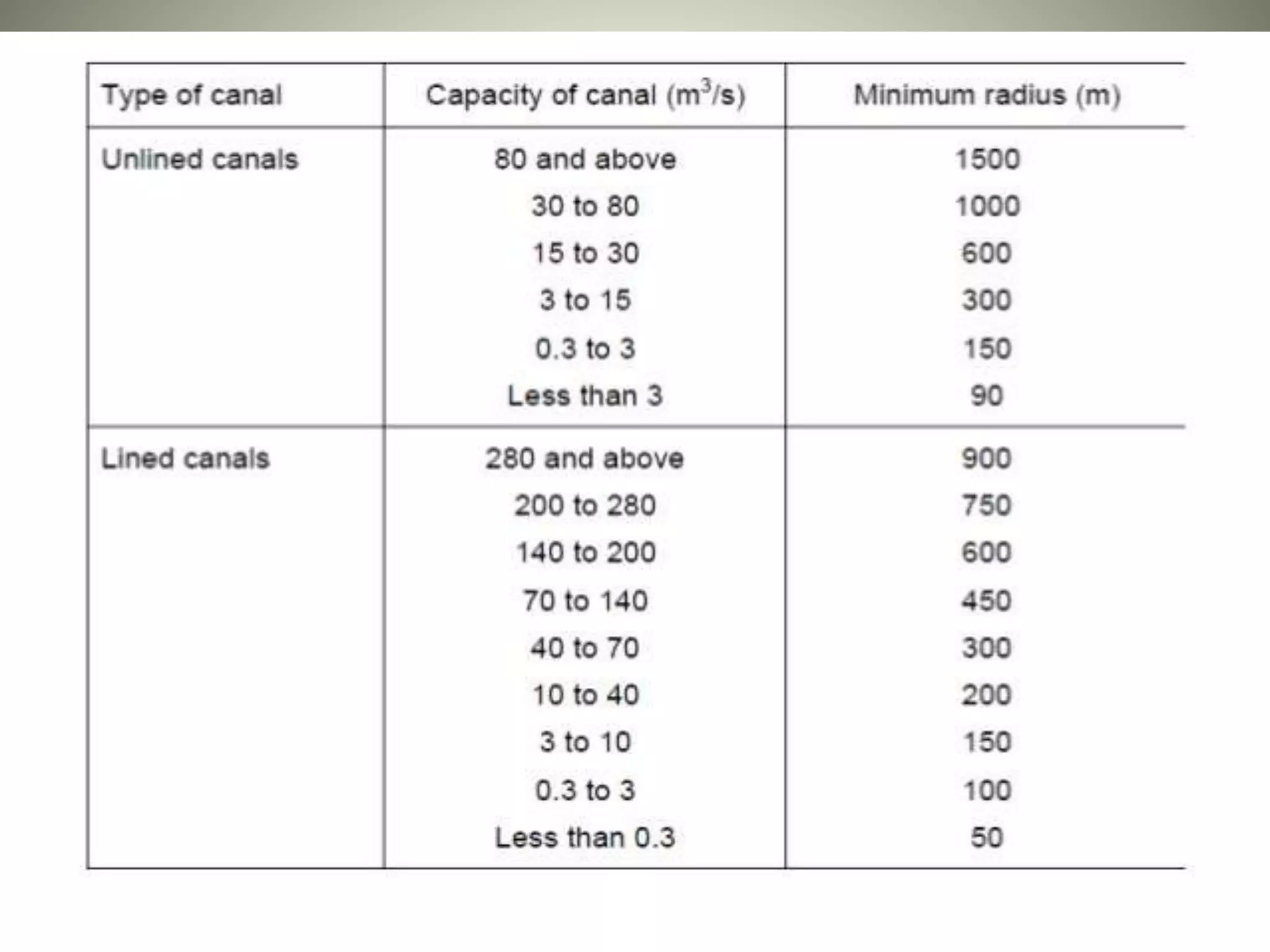Canal of design | PPTX