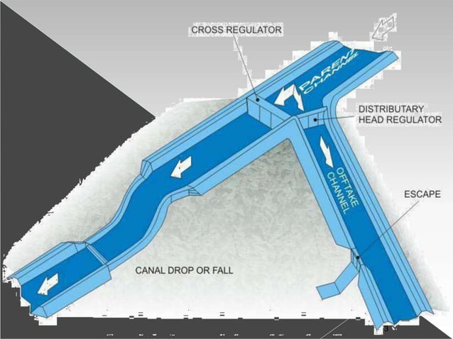 Canal regulation work 1 | PPT