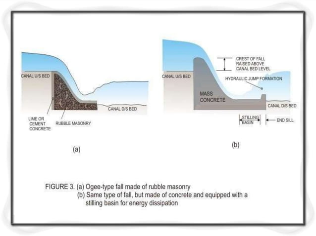 Canal Regulation Works | PPTX