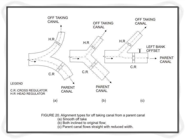 Canal Regulation Works | PPTX
