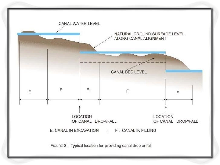 Canal regulation works. m4pptx
