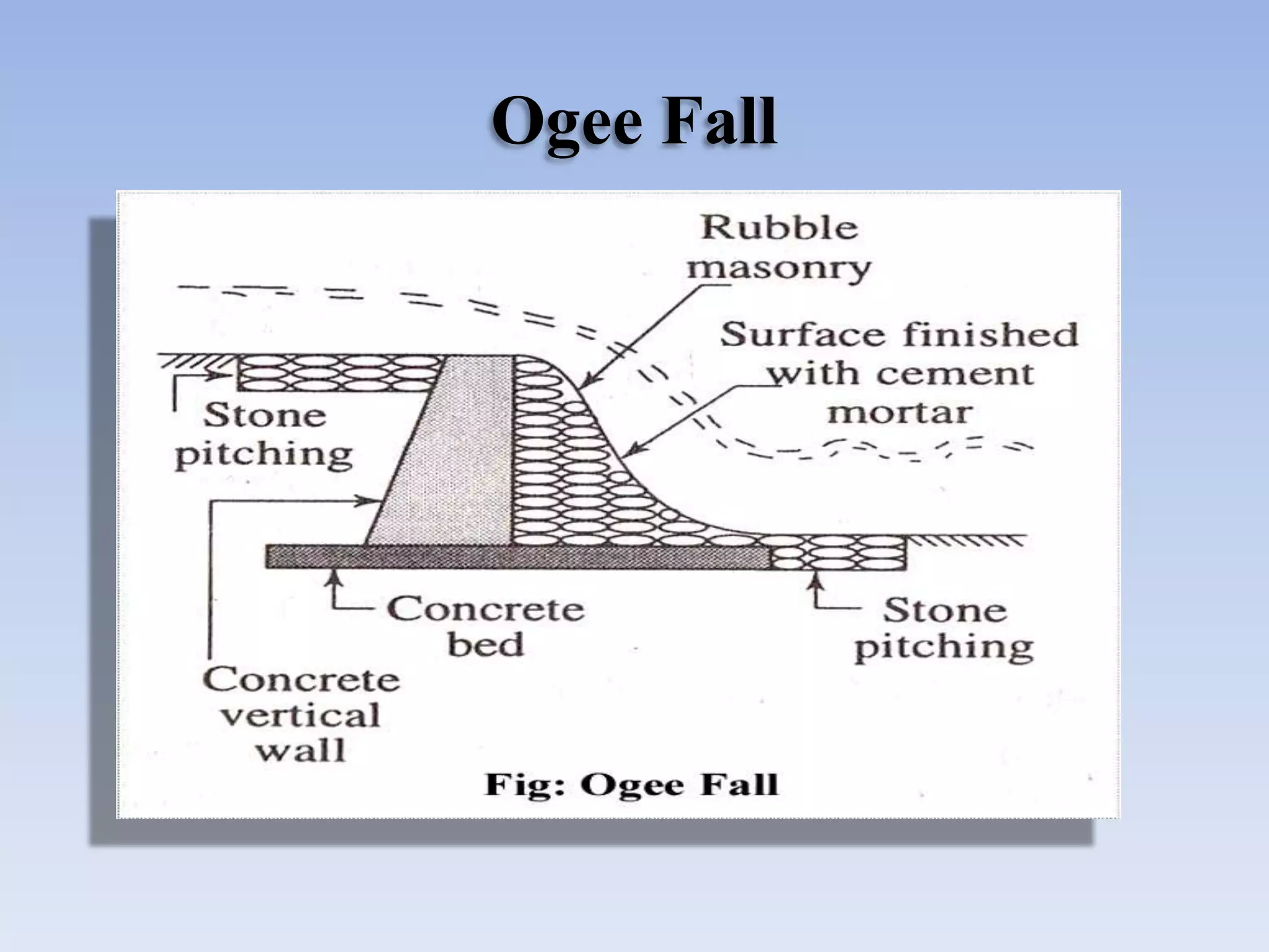 Canal Regulation & Cross Drainage Works | PPTX