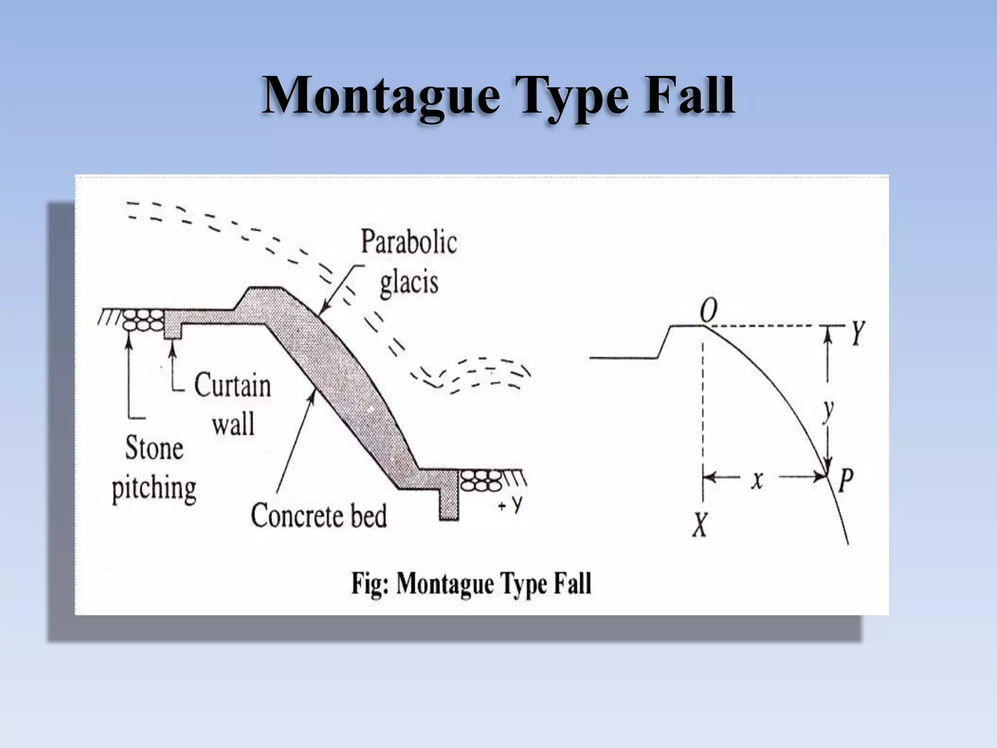Canal Regulation & Cross Drainage Works | PPTX