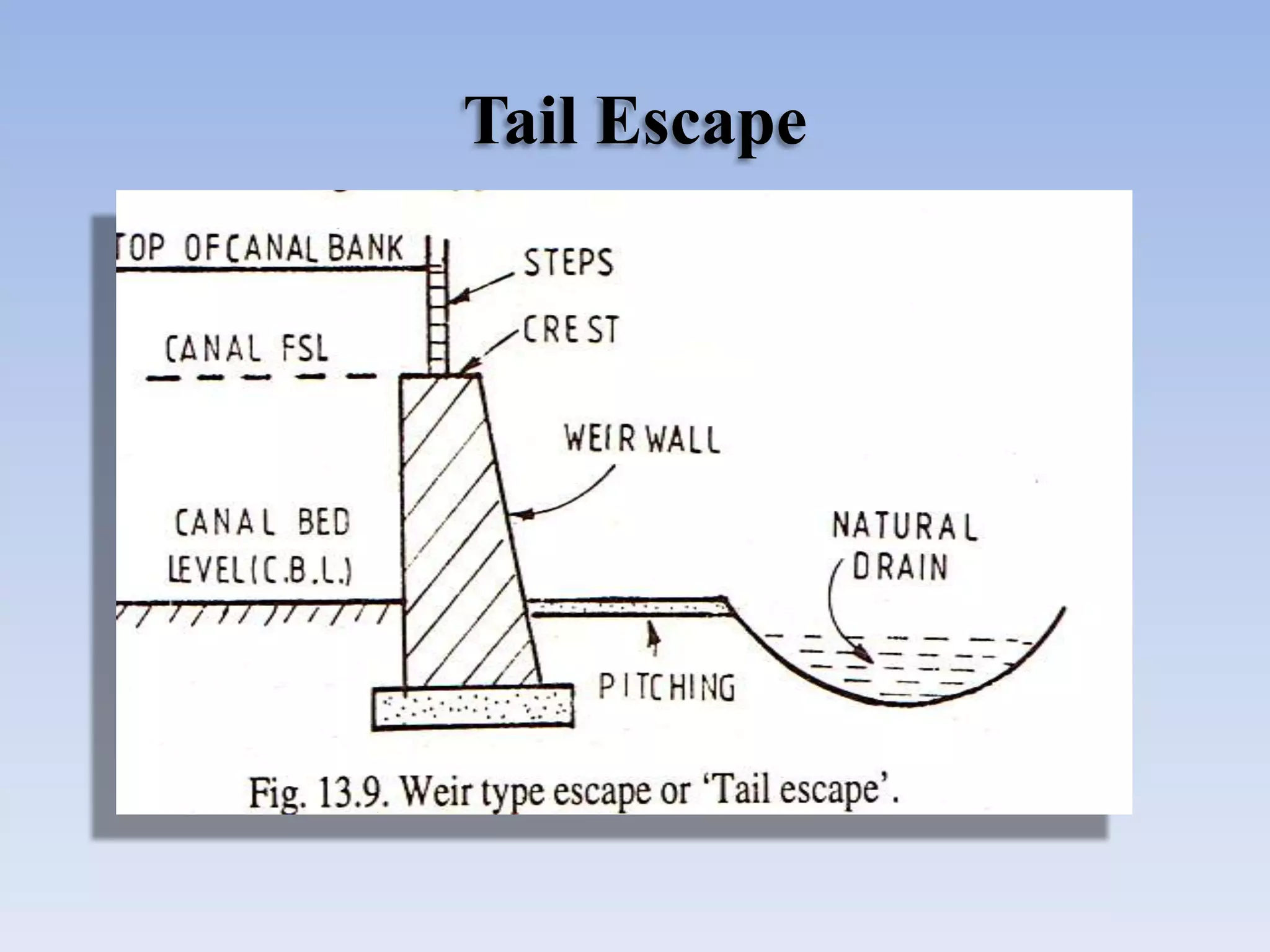 Canal Regulation & Cross Drainage Works | PPTX
