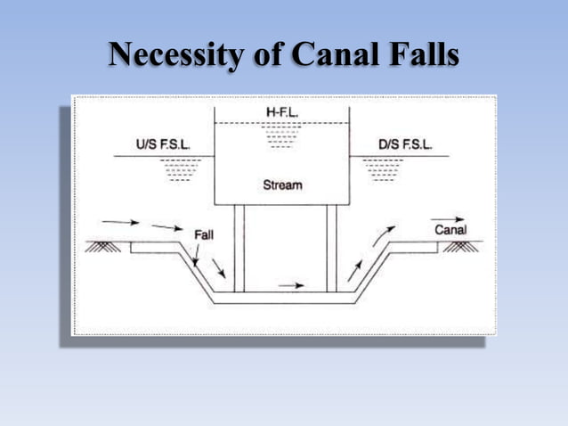 Canal Regulation & Cross Drainage Works | PPTX
