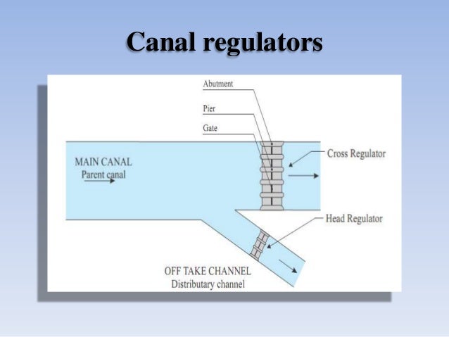 Canal Regulation & Cross Drainage Works