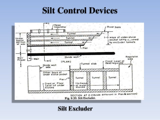 Canal Regulation & Cross Drainage Works