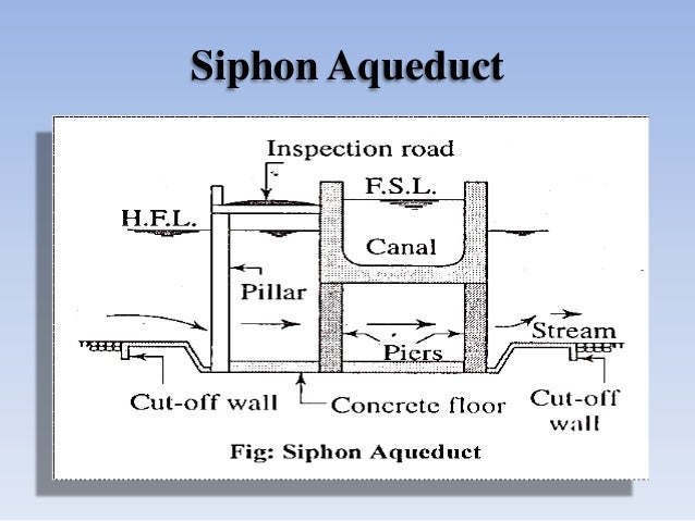 Canal Regulation & Cross Drainage Works