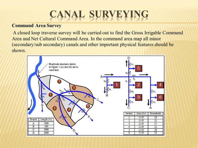 Canal Surveying.pdf | Geography | Science