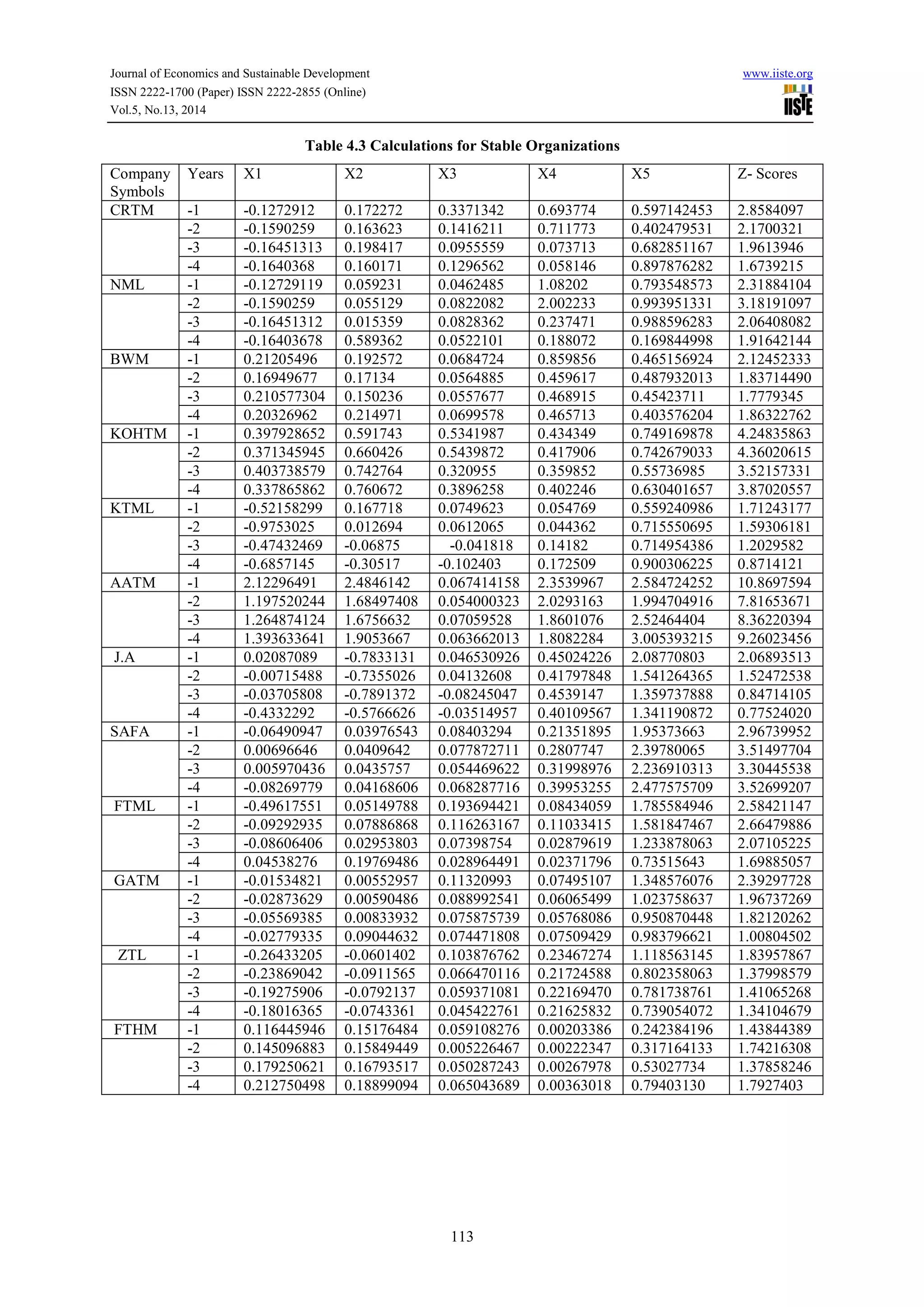 Can altman z score model predict business failures in pakistan | PDF