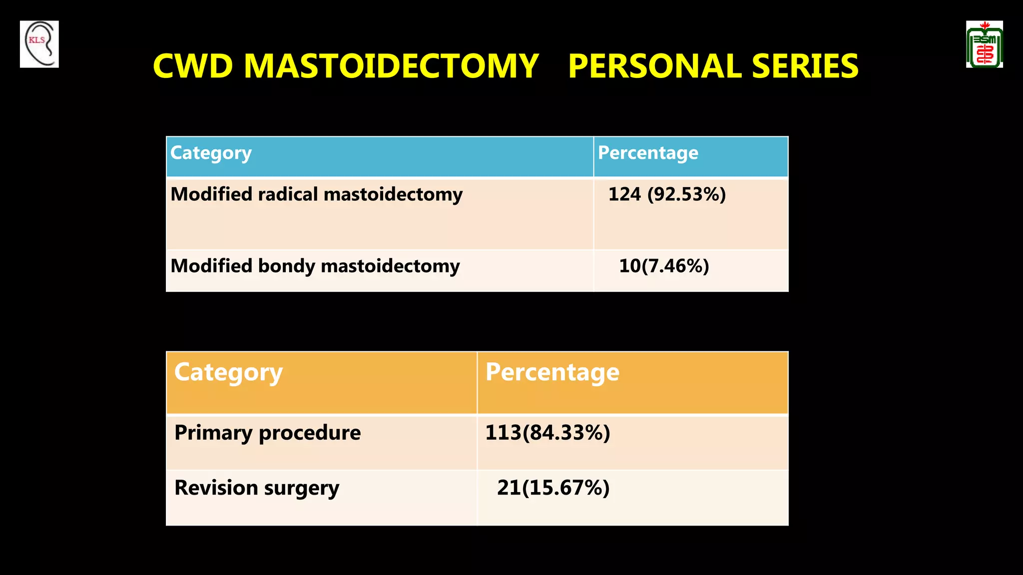 Canal Wall Down Mastoidectomy(MRM) | PPTX
