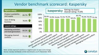 Canalys cybersecurity-benchmark-2019 | PPT