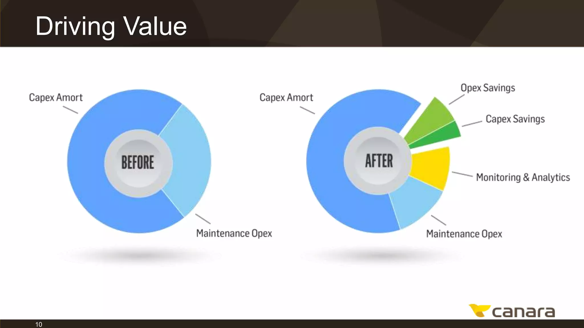 Integrated Battery Asset Management | PPT