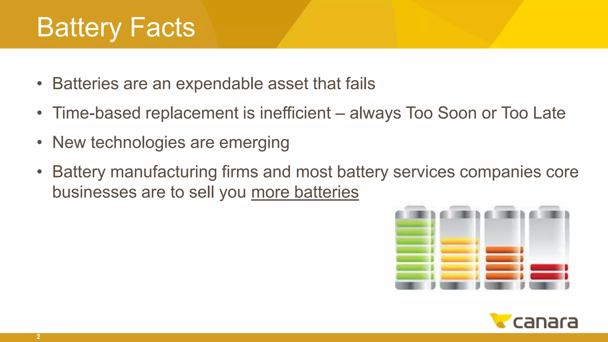 Integrated Battery Asset Management | PPT
