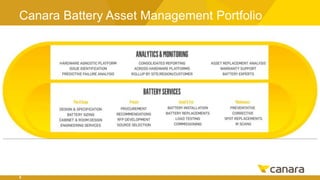 Integrated Battery Asset Management | PPT
