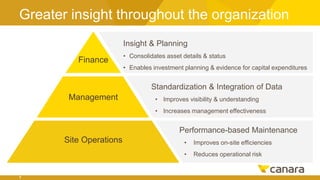 Integrated Battery Asset Management | PPT