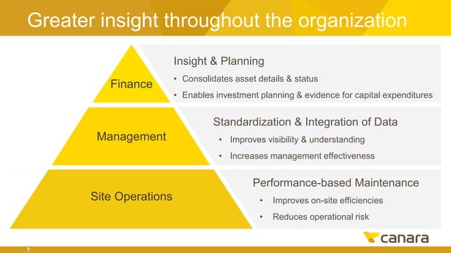 Integrated Battery Asset Management | PPT
