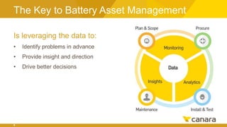 Integrated Battery Asset Management | PPT