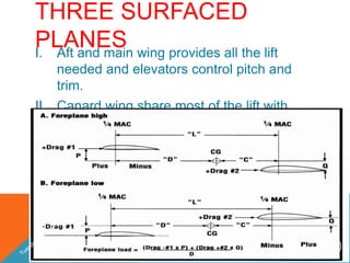 Canard,tandem wings,three surfaced planes part 1. | PPTX