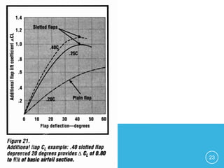 Canard,tandem wings,three surfaced planes part 1. | PPTX