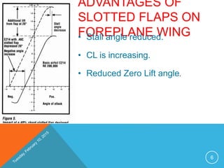 Canard,tandem wings,three surfaced planes part 1. | PPTX