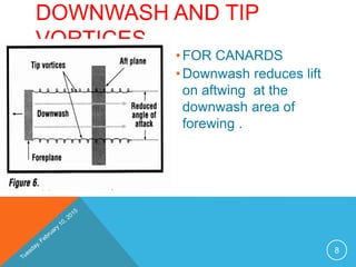 Canard,tandem wings,three surfaced planes part 1. | PPTX