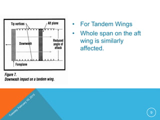 Canard,tandem wings,three surfaced planes part 1. | PPT