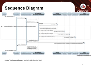 Straw Man Diagram Example