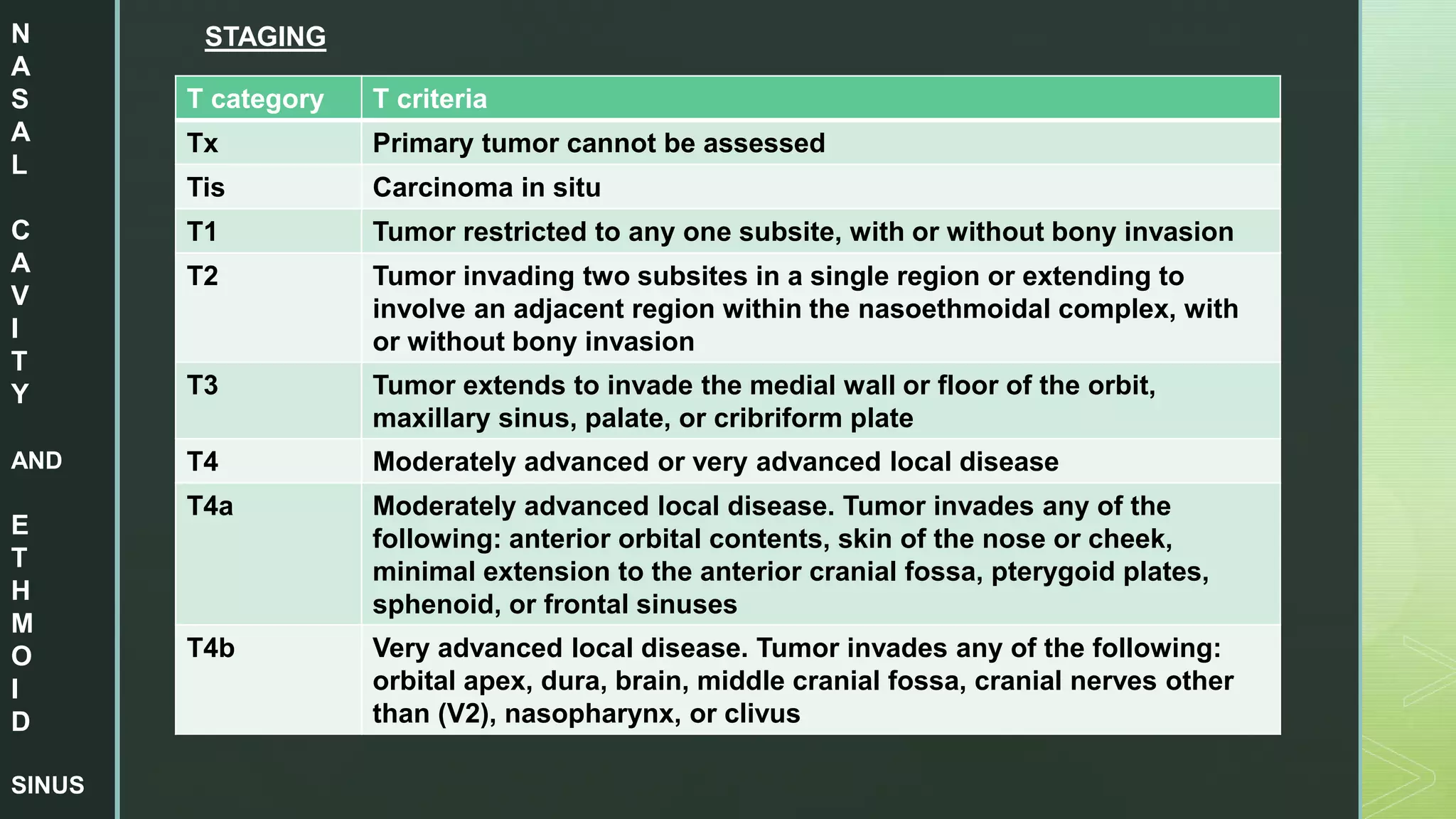 Staging Of Cancer Of The Nasal Cavity And Paranasal Sinuses