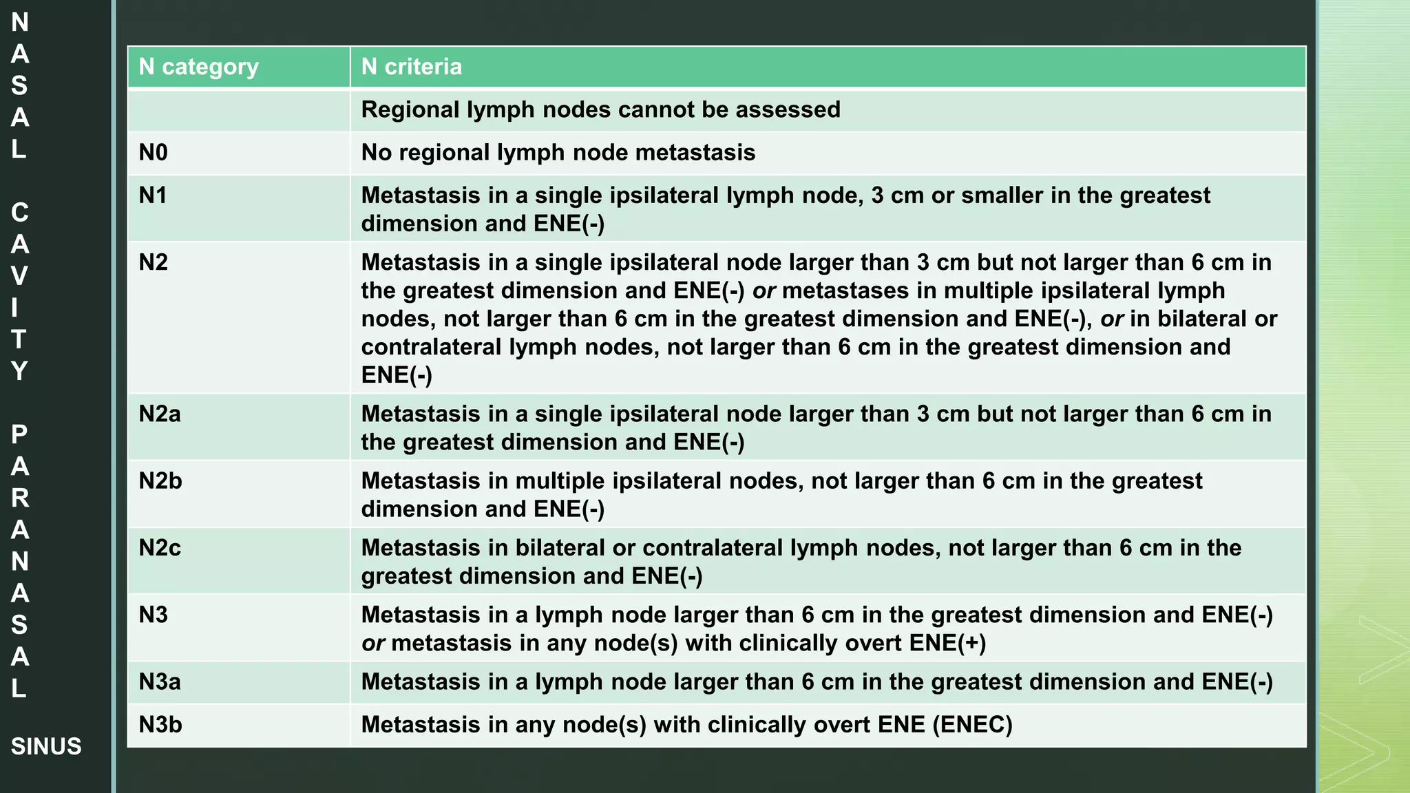 Ca nasal cavity and paranasal sinuses | PPTX