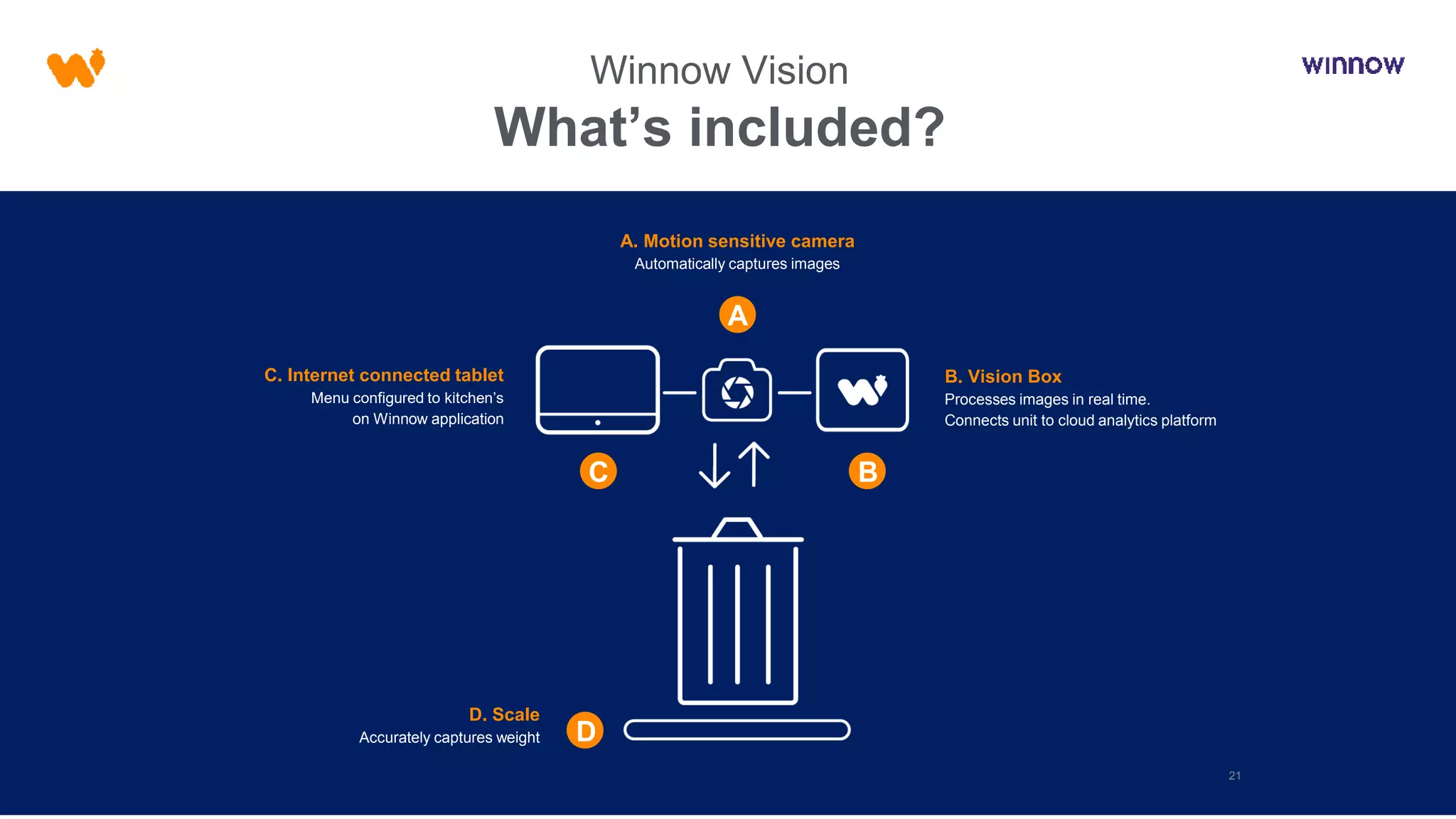 Can a smart trash bin save us money | PDF