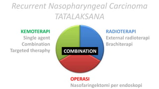 Recurrent Nasopharyngeal Carcinoma | PPTX