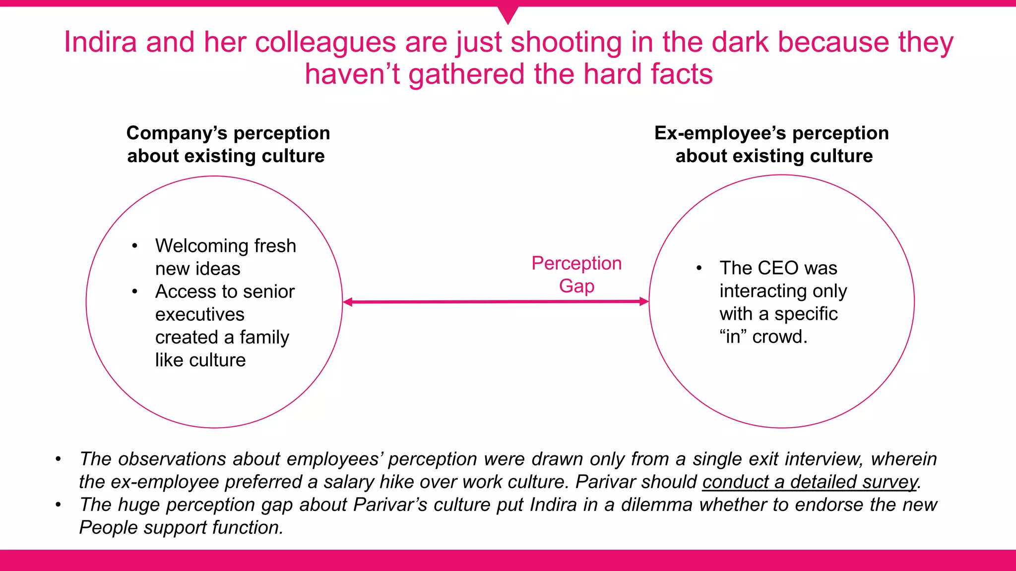 Can a strong culture be too strong: HBR | PPTX
