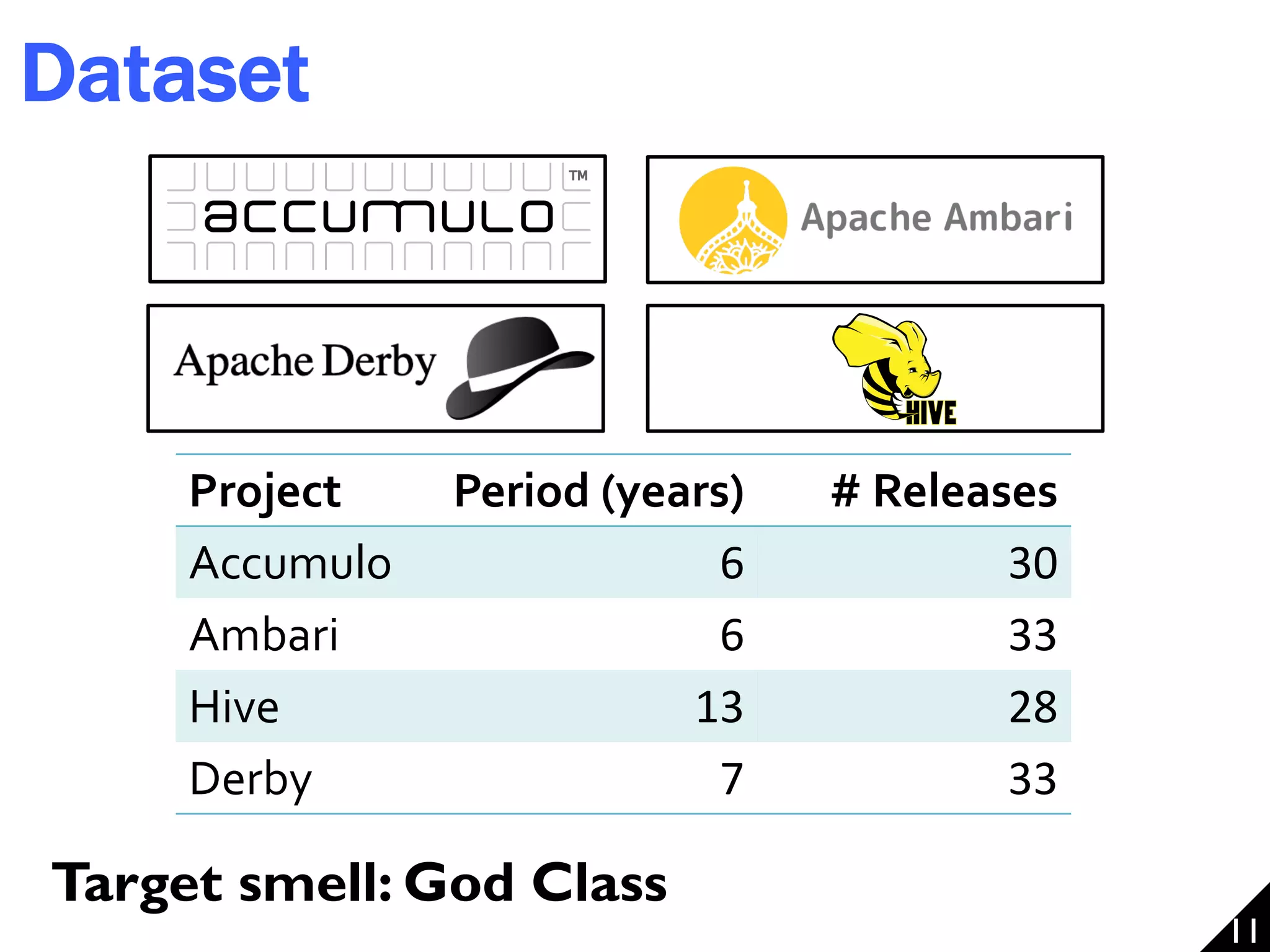 Can Automated Impact Analysis Technique Help Predicting Decaying Modules? | PDF | Technology ...