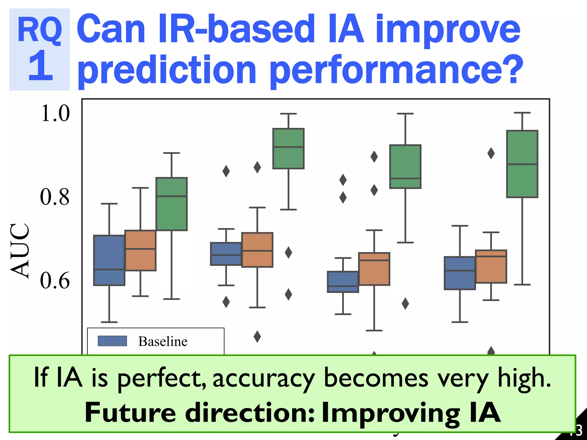 Can Automated Impact Analysis Technique Help Predicting Decaying Modules? | PDF | Technology ...