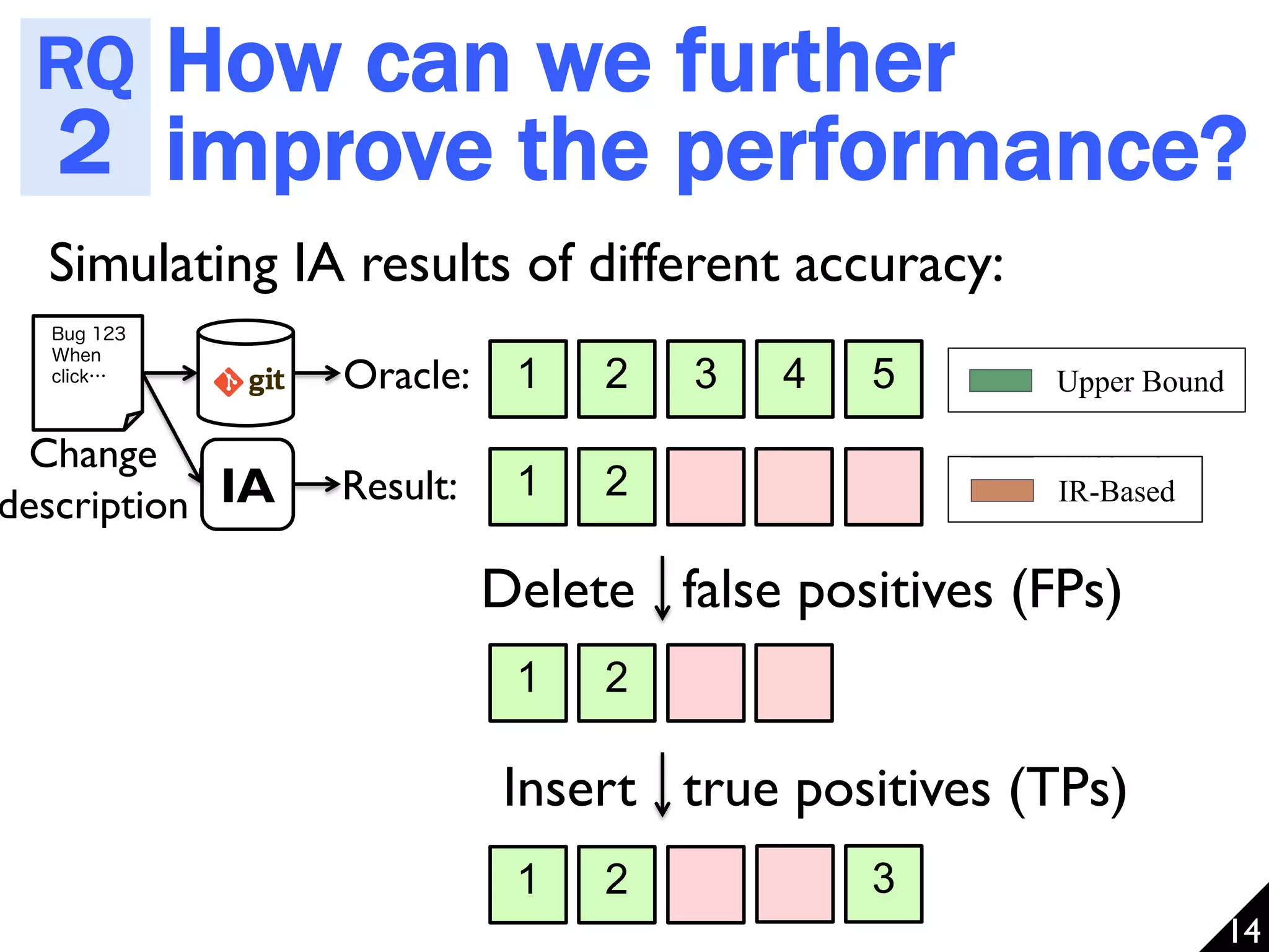 Can Automated Impact Analysis Technique Help Predicting Decaying Modules? | PDF | Technology ...