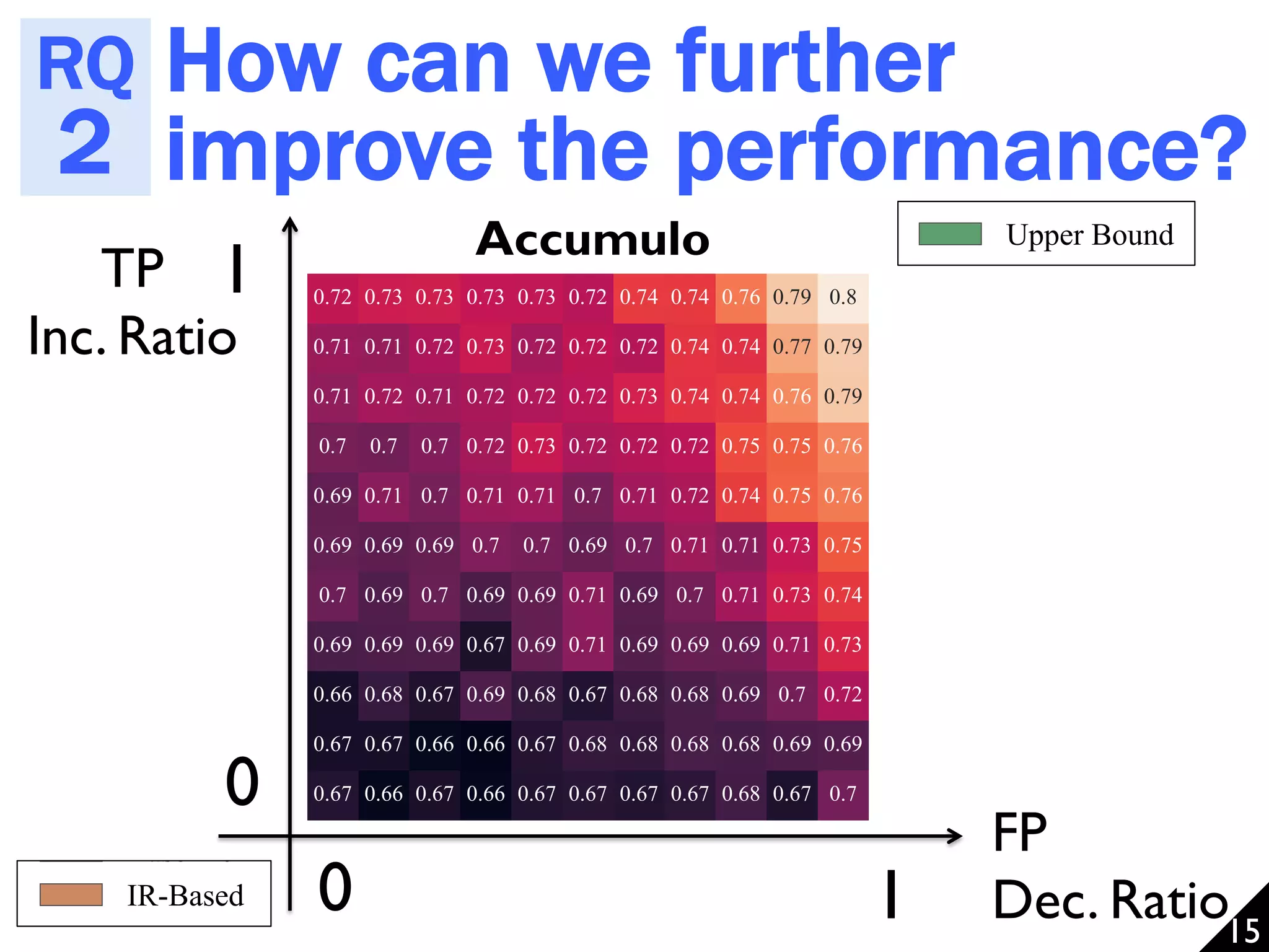 Can Automated Impact Analysis Technique Help Predicting Decaying Modules? | PDF | Technology ...