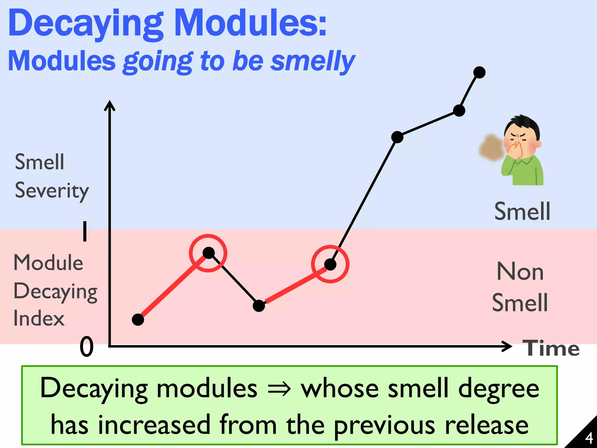 Can Automated Impact Analysis Technique Help Predicting Decaying Modules? | PDF | Technology ...