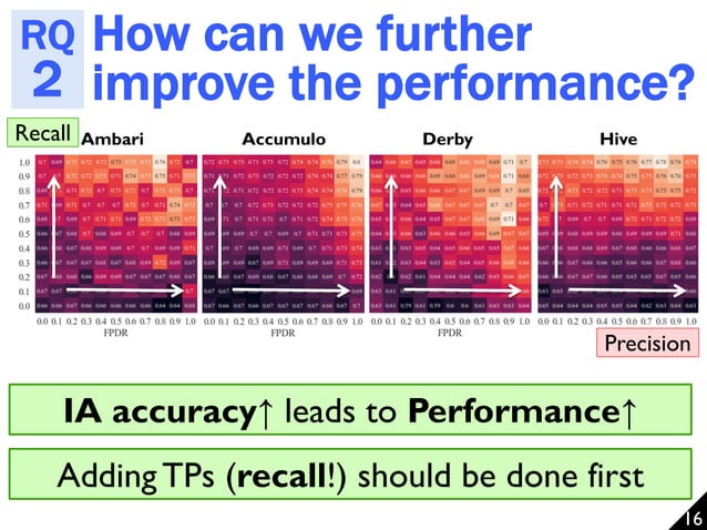 Can Automated Impact Analysis Technique Help Predicting Decaying Modules? | PDF | Technology ...
