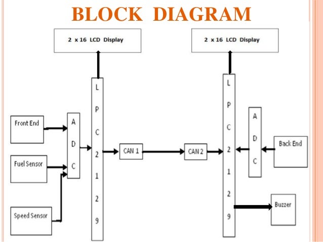 Control Area Network (CAN) based accident avoidance system