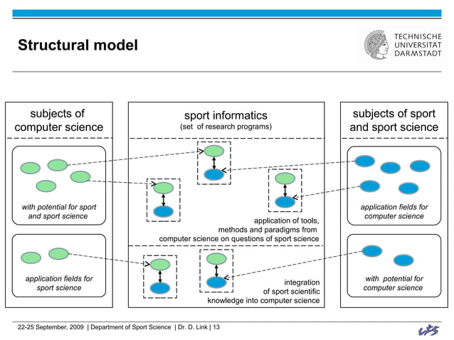 Computer Science, Sport Science and Interdisciplinarity | PPT