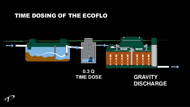 Ecoflo: Stronger Than Ever - The most ecological septic system CAN/BN…