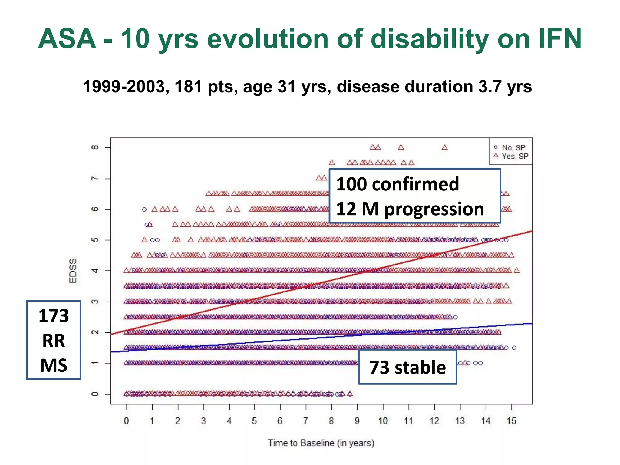 Can brain atrophy measurement help us in monitoring MS progression in ...