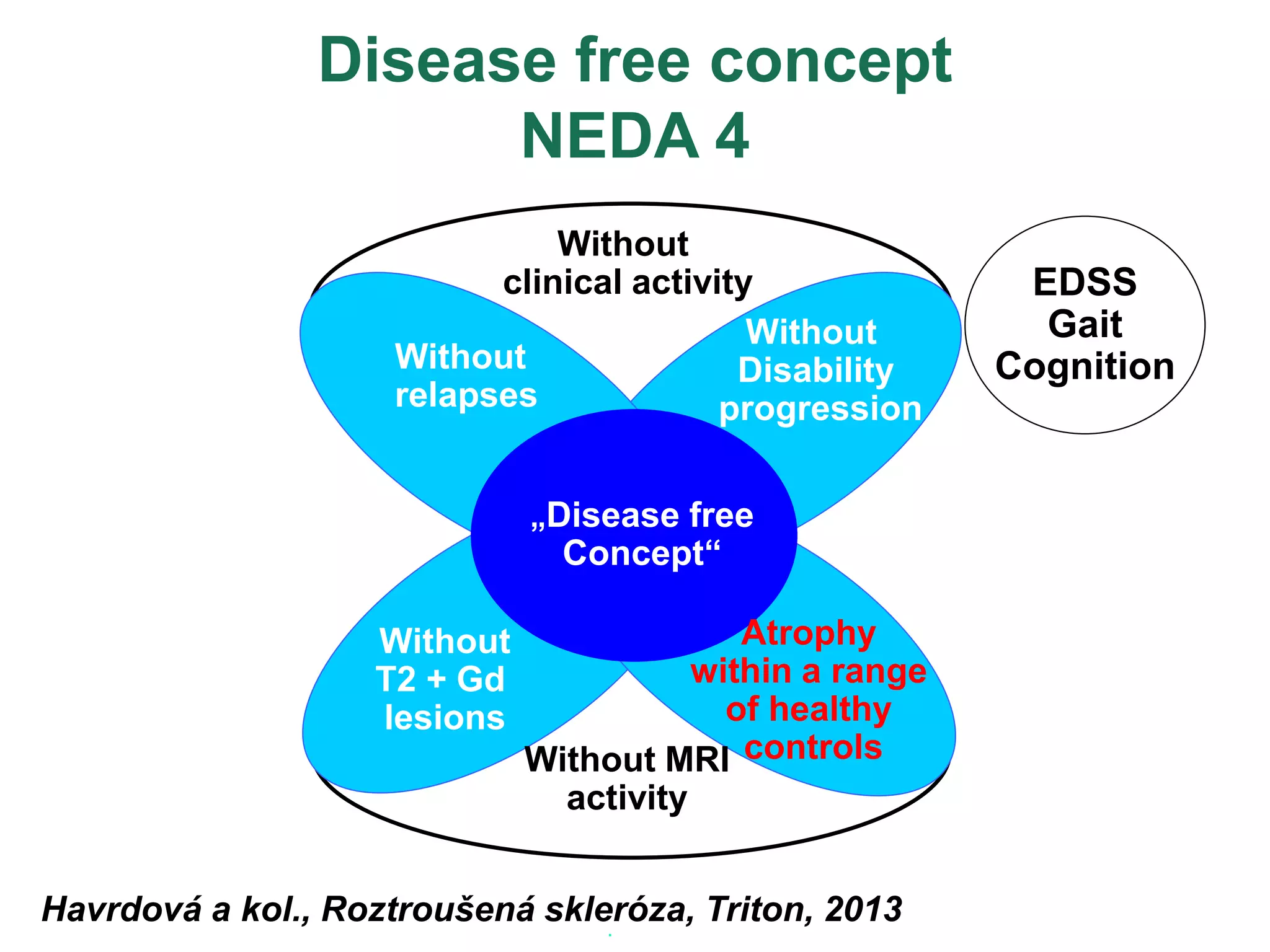 Can brain atrophy measurement help us in monitoring MS progression in ...