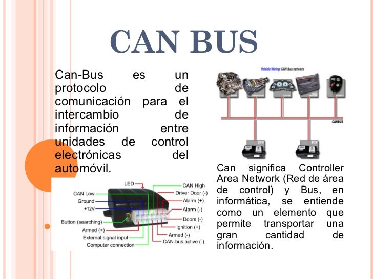 Can Bus Can Can Bus Can