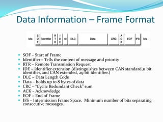 Canbus | PPTX | Computer Networking | Computing